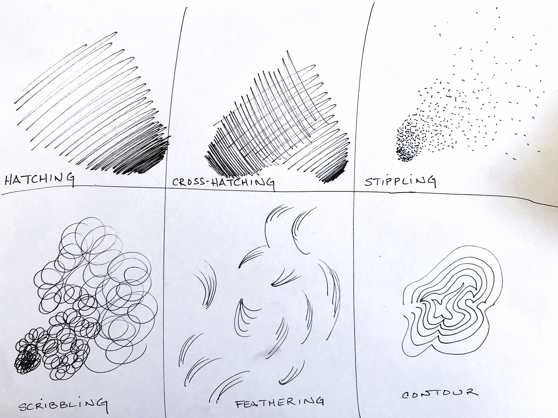 7th Grade – Mark-making and Pen Drawing – In the K-8 Art Studio with ...